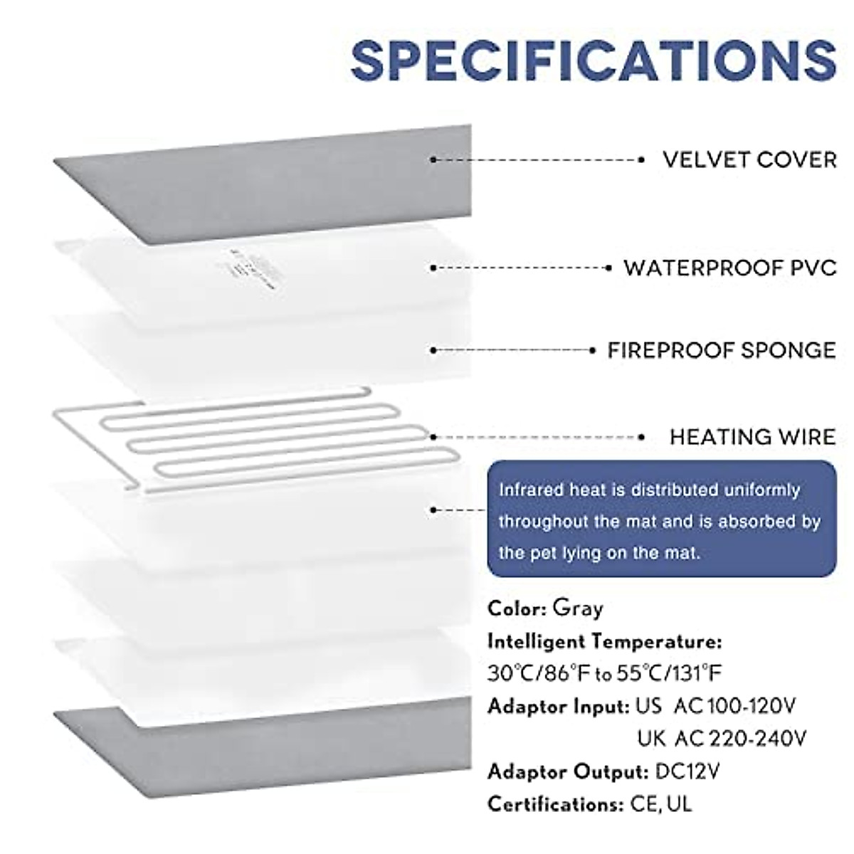 Super Large Dog Heating Pad, Electric Heated Pet Bed with Timer and Temperatures, Waterproof Safety Heated Cat Bed, King Size Heating Pad for Dogs