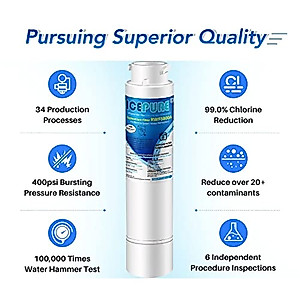 ICEPURE RWF5800A Refrigerator Water Filter Compatible with Frigidaire EPTWFU01, EWF02, Pure Source Ultra II, NIGELERO Ultrа II, 3PACK