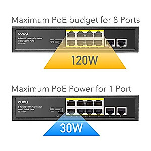 Cudy 8 Port PoE+ Switch with 2 Uplink Ports 120W, 8 10/100Mbps PoE+@120W, Extend/VLAN Mode, 802.3af, 802.3at Standard, Fanless, Watchdog, Plug and Play FS1010P