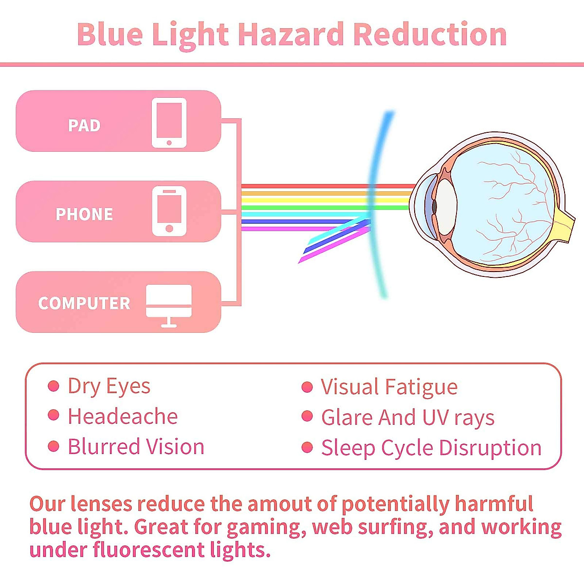 azuza Kids Blue Light Blocking Glasses 5 Pack, Anti Eyestrain & UV Protection, Computer Gaming TV Phone Glasses for Teens Boy Girls Age 3-14 (5pack Transparency)