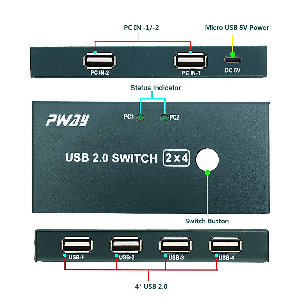 USB Switch for 2 Computers Sharing 4 USB 2.0 Port Devices, USB 2.0 Peripheral Switch Box Hub for One-Button Swapping, Compatible with Windows Mac Linux, Powered by USB, with 2 USB Cables