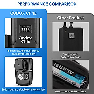 Godox CT-16 Wireless Radio Flash Trigger Receiver Kit,Fit Compatible for Canon Nikon Pentax DSLR Camera Studio 3-in-1 Flash Transmitter and Receiver