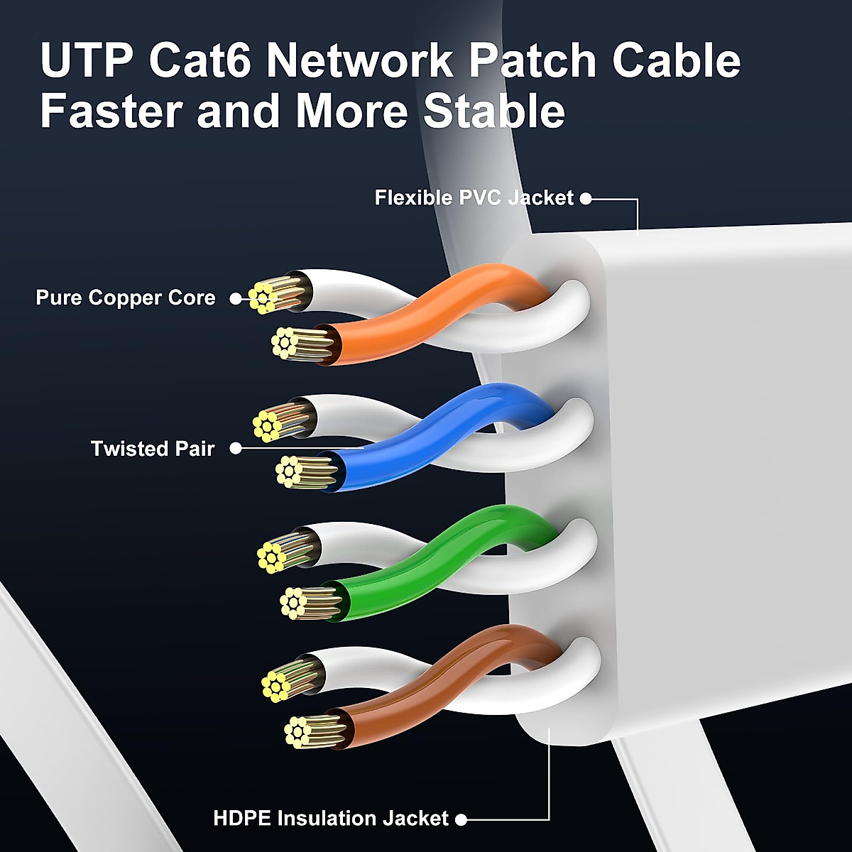 Cat 6 Ethernet Cable 1ft (6 Pack) (at a Cat5e Price but Higher Bandwidth) Flat Internet Network Cable - Cat6 Ethernet Patch Cable Short - White Cat6 Computer Cable with Snagless RJ45 Connectors