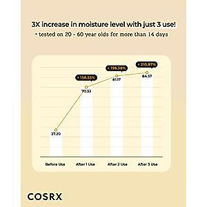 COSRX Full Fit Propolis Synergy Toner, 150ml / 5.07 fl.oz | Propolis 72.6% | Korean Skin Care, Paraben Free