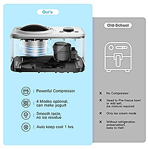 LHRIVER Ice Cream Maker,1.5 Quart Stainless Steel Automatic Ice Cream Maker Machine with LCD Timer,No Pre-freezing,for Making Ice Cream,Gelato,Frozen Yogurt in 30-60 min