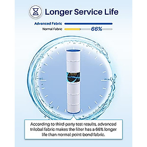 POOLPURE C-7482 Pool Filter Replaces Jandy CL580, CV580, PJAN145, Unicel C-7482, Filbur FC-0820, A0104100, R0357900, Filbur FC-6415, SD-01109, 145 sqft Filter Cartridge 4 Pack
