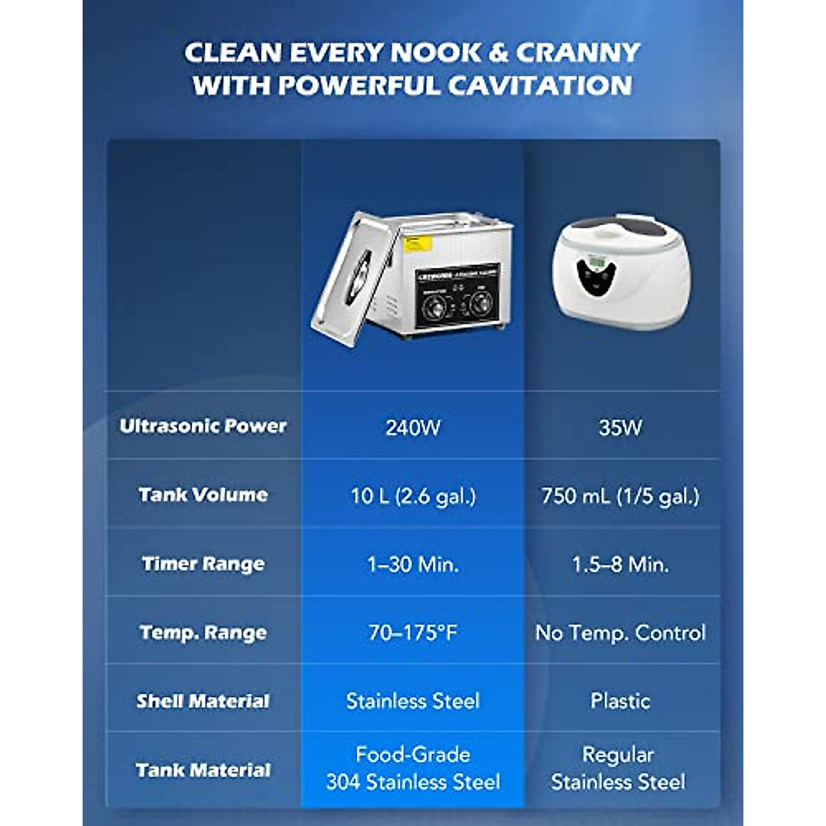 CREWORKS Ultrasonic Cleaner with Heater and Timer, 2.6 gal Digital Sonic Cavitation Machine, 240W 10L Stainless Steel Jewelry Cleaner for Professional Tool Watch Glasses Retainer Denture Coin Cleaning