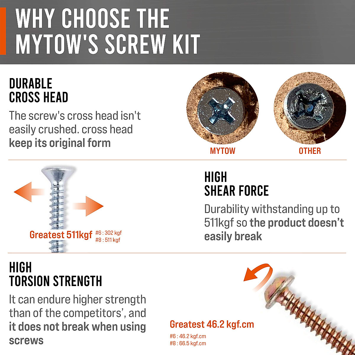 MYTOW Self Drilling & Self Tapping Screws Assortment Kit Set (250Pcs) Screws Available for Multi-use for Wood Screws, Sheet Metal Screws, and Drywall Screws,Screw Organizer and Storage