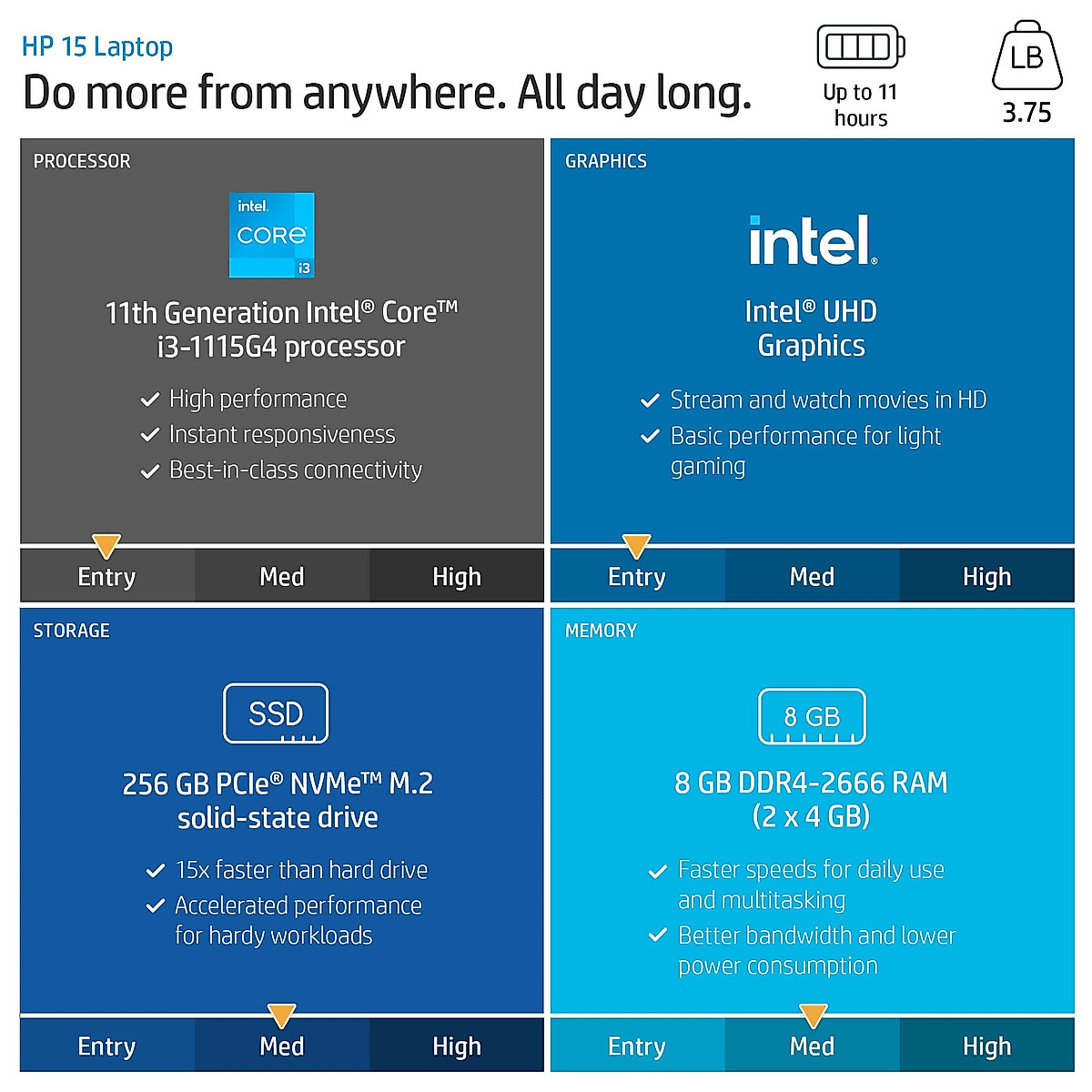 HP 15.6" Micro-Edge HD Laptop, Intel Core i3-1115G4 up to 4.1GHz (Beat i5-1035G4), 16GB RAM, 512GB PCIe SSD, Wi-Fi 6, Lightweight, Bluetooth, Webcam, Fast Charge, 11 Hours Battery Life, HDMI, Win11