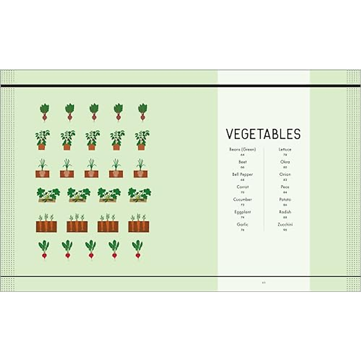 Container Gardening for Beginners: A Guide to Growing Your Own Vegetables, Fruits, Herbs, and Edible Flowers