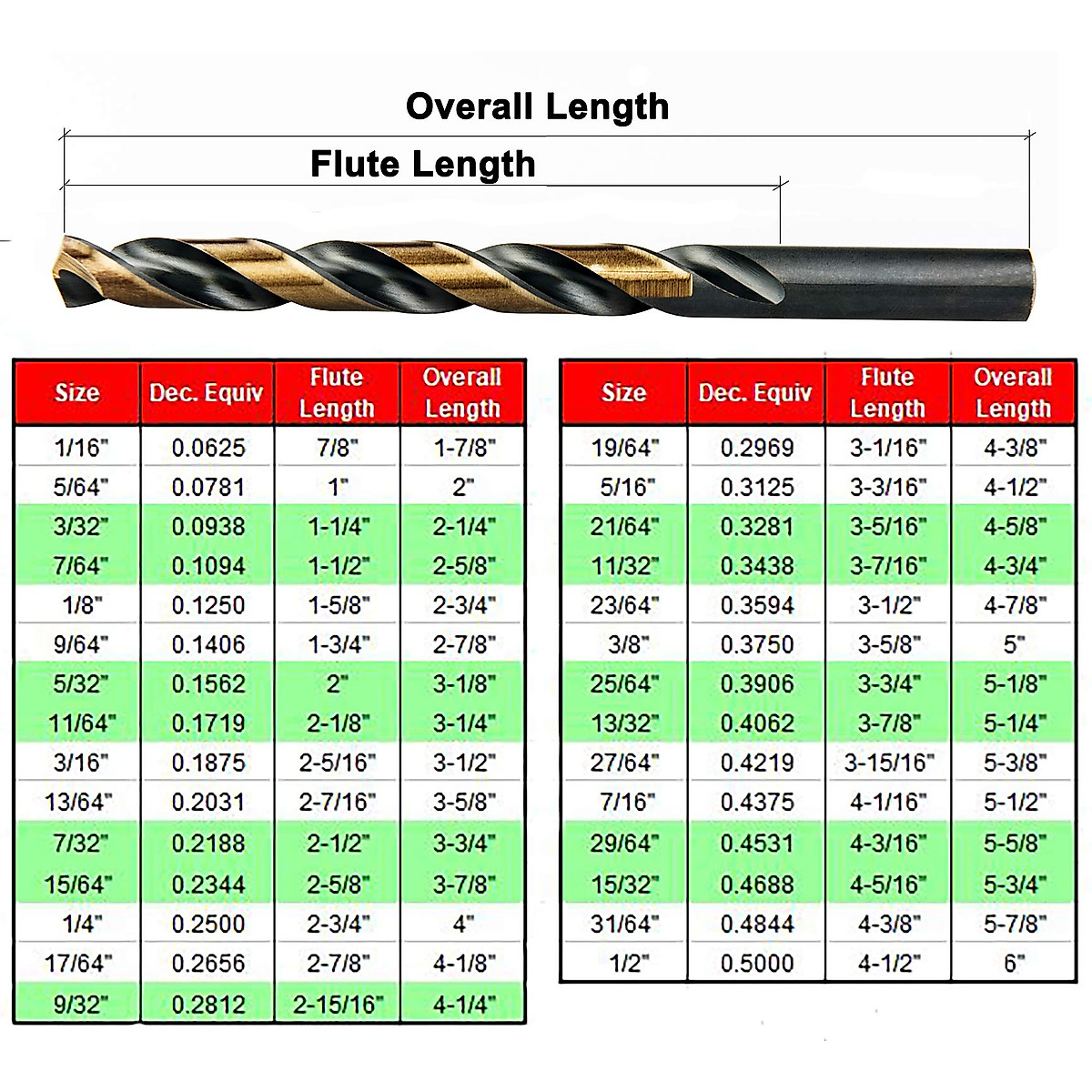 MAXTOOL 11/64" 5pcs Identical Jobber Length Drills HSS M2 Twist Drill Bits Fully Ground Black & Bronze Straight Shank Drills; JBF02H10R11P5