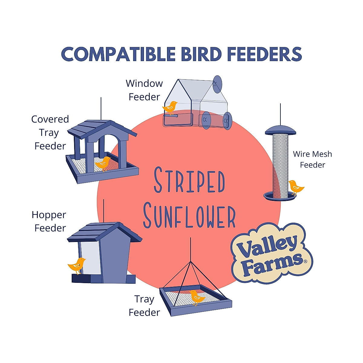 Valley Farms Striped Sunflower Wild Bird Seed for Outside Feeders, Striped Sunflower Seeds for Birds, Sunflower Wild Bird Food (25 LBS)