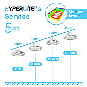 HYPERLITE High Bay Led Lights 250W 35,000LM(140lm/w) 4000K CRI>80 1-10V Dimmable 5' Cable with 110V Plug Hanging Hook Safe Rope UL Listed High Bay Led Lighting for Stadium Exhibition Hall