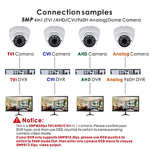 Vonnision 5MP 4MP Dome Super Hybrid Security Camera 4in1 TVI/CVI/AHD/960H CCTV Surveillance Security Camera 2.8-12mm Varifocal Lens Waterproof Day&Night Vision Outdoor/Indoor 98ft IR Camera White