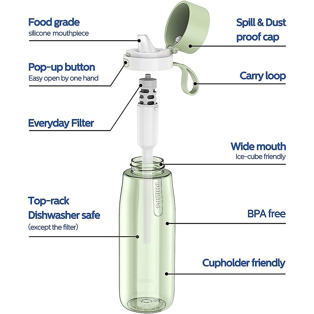Philips GoZero Everyday Filtered Water Bottle with Philips Everyday Water Filter, BPA-Free Tritan Plastic, Purify Tap Water Into Healthy Drinking Tasting Water, 22 oz, Green