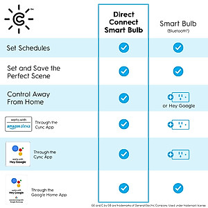 GE CYNC Smart LED Light Bulbs, Tunable White, Bluetooth and Wi-Fi Lights, Works with Alexa and Google Home, A19 Light Bulbs (2 Pack)