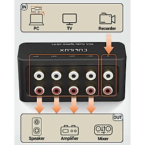Cubilux AS-R1 4 Way RCA Audio Splitter Box, 4-Channel Stereo RCA Splitter, Passive Audio RCA Splitter-Made with Aluminum Alloy (1 in 4 out)