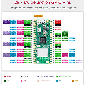Built-in WiFi Raspberry Pi Pico W with Pre-Soldered Header, Support 2.4 GHZ Wi-Fi 4, Based on Official RP2040 Dual-core Processor,Dual-core Arm Cortex M0+ Processor