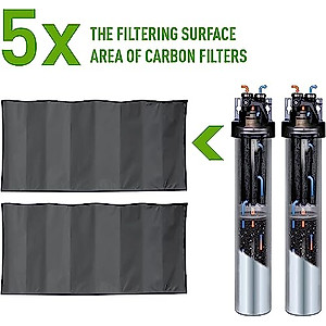 Pentair Everpure H-1200 Quick-Change Filter Cartridge Set, EV928201, Replacement Twin Pack for Use in Everpure H-1200 Drinking Water System, 1,000 Gallon Capacity, 0.5 Micron