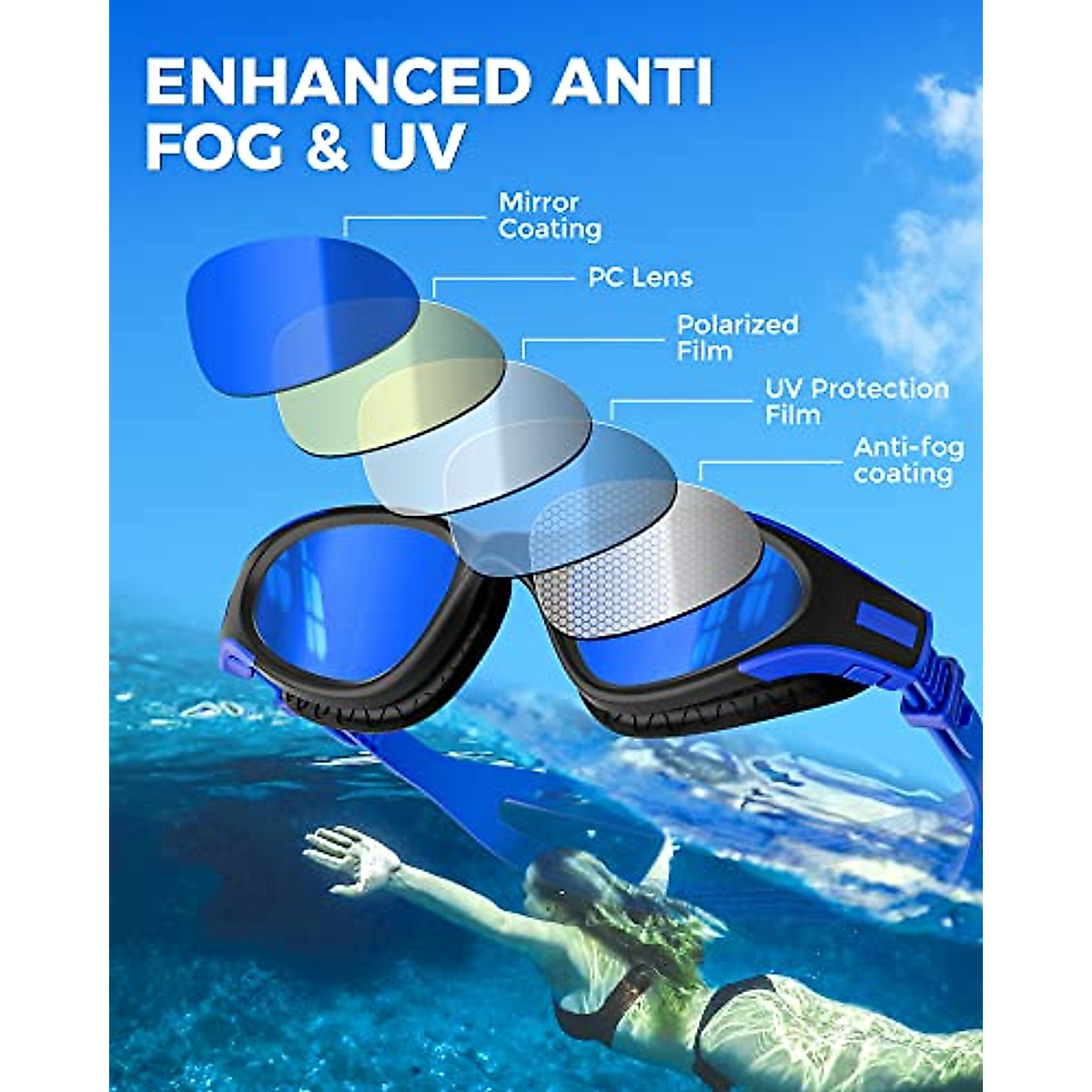 SFCICH Swim Goggles, Polarized No Leaking Swimming Goggles, Anti Fog UV Protection Clear Wide Vision Comfortable Swim Goggles for Men Women Adults Youth