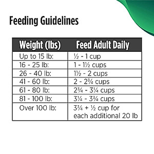 Nulo Freestyle All Breed Dog Food, Premium Allergy Friendly Adult & Puppy Grain-Free Dry Kibble Dog Food, Single Animal Protein with BC30 Probiotic for Healthy Digestive Support, 5.5 Pound (Pack of 1)