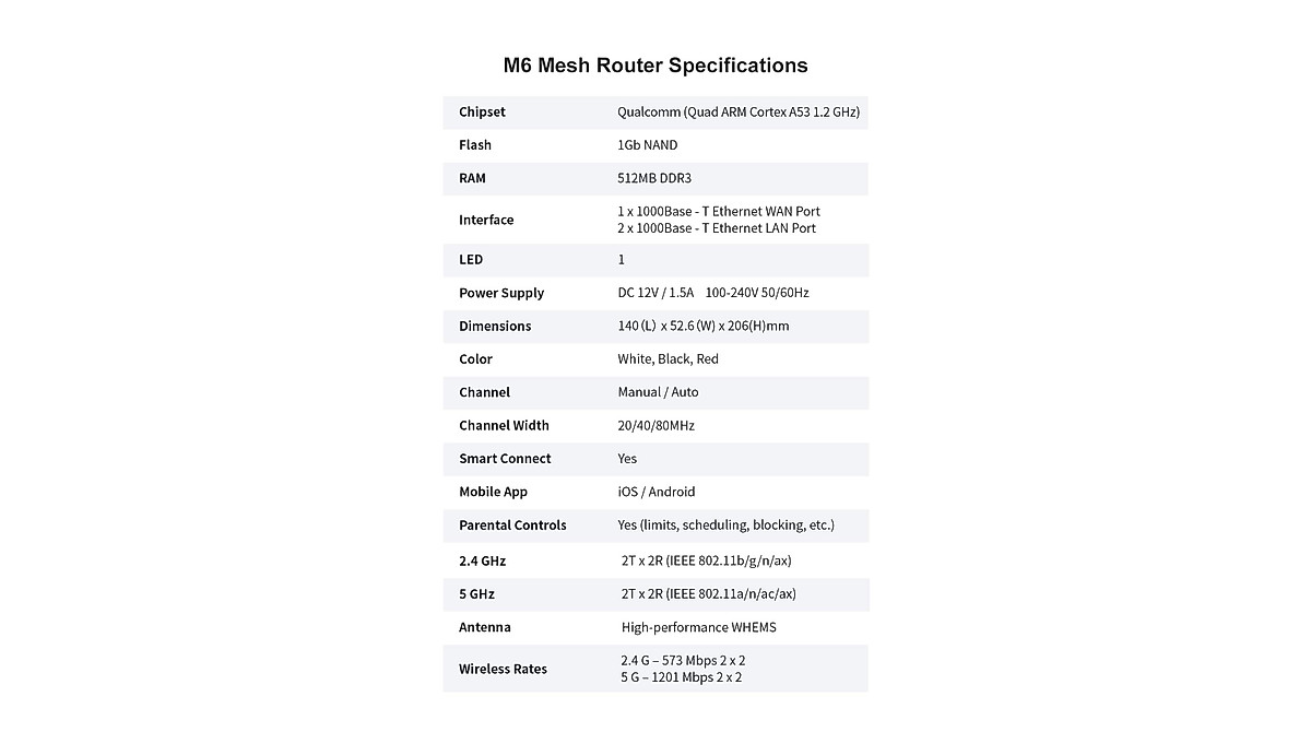 Mercku M6 Wi-Fi 6 Router - Mesh Coverage Up to 6,000 Sq.Ft.