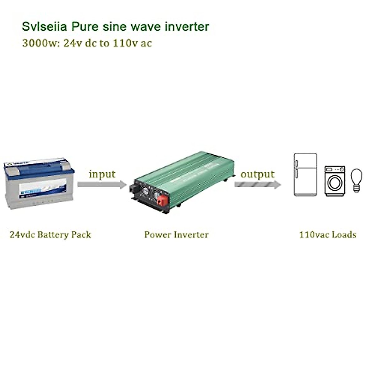 Svlseiia 3000W Power Inverter Pure sine Wave DC 24v to AC 110v with Remote Controller for RV, Solar System and Home use