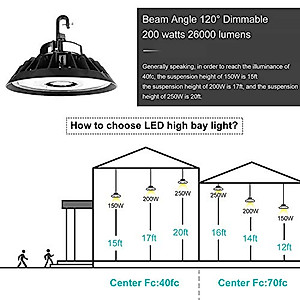 CPROSP LED High Bay Light 200W 1~10V Dimmable 5000K 26000lm with US Plug, ETL Approved, IP65 Waterproof, for Commercial Warehouse/Workshop/Wet Location Area Light, 5-Years-Guarantee