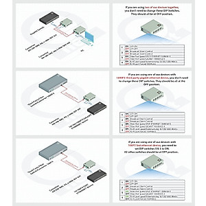 Multimode LC 850 nm Gigabit Fiber Media Converter - Includes SFP 550 m (0.34 Miles) LC – to UTP Cat5e Cat6 10/100/1000 RJ-45 – Auto Sensing Gigabit or Fast Ethernet Speed - Jumbo Frame - LLF Support