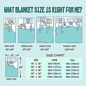 Custom Blanket Personalized Mom Throw Blanket with Photo Text,Soft Comfortable Customized Gifts for Mom Grandma for Birthday Mother's Day 80"x60"