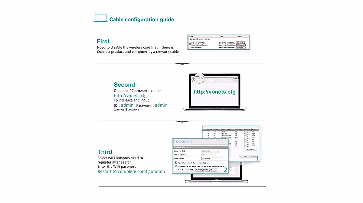 VONETS VAP11G-300 WiFi Bridge 2.4GHz WiFi to Ethernet Convert/WiFi ...