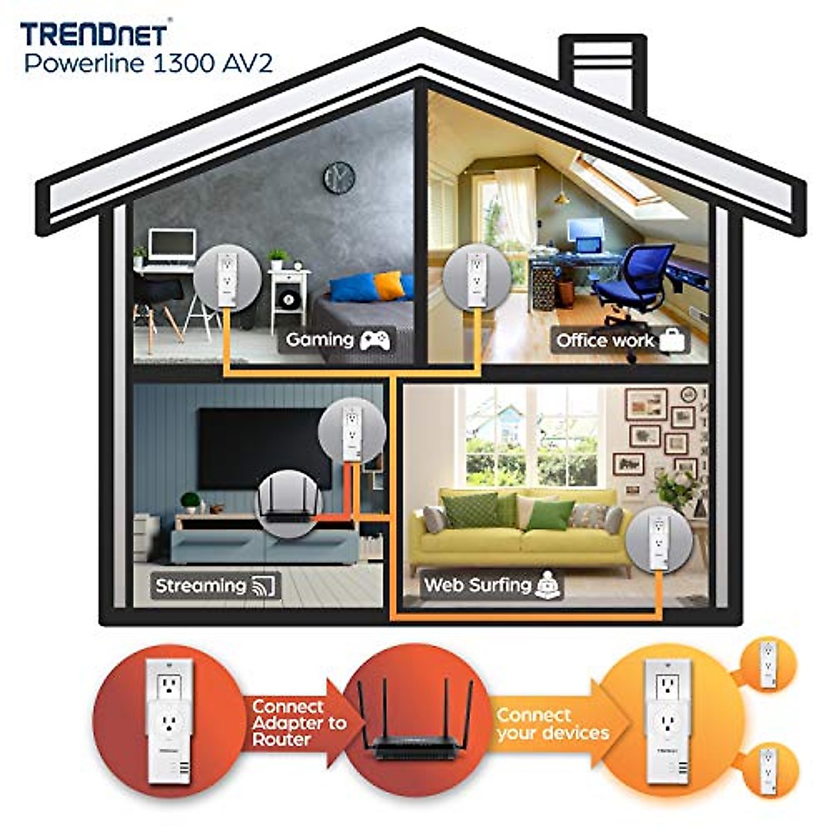 TRENDnet Powerline 1300 AV2 Adapter with Built-in Outlet Adapter Kit, Includes 2 x TPL-423E Adapters, IEEE 1905.1 & IEEE 1901, Gigabit Port, Range Up to 300m (984 ft), White, TPL-423E2K