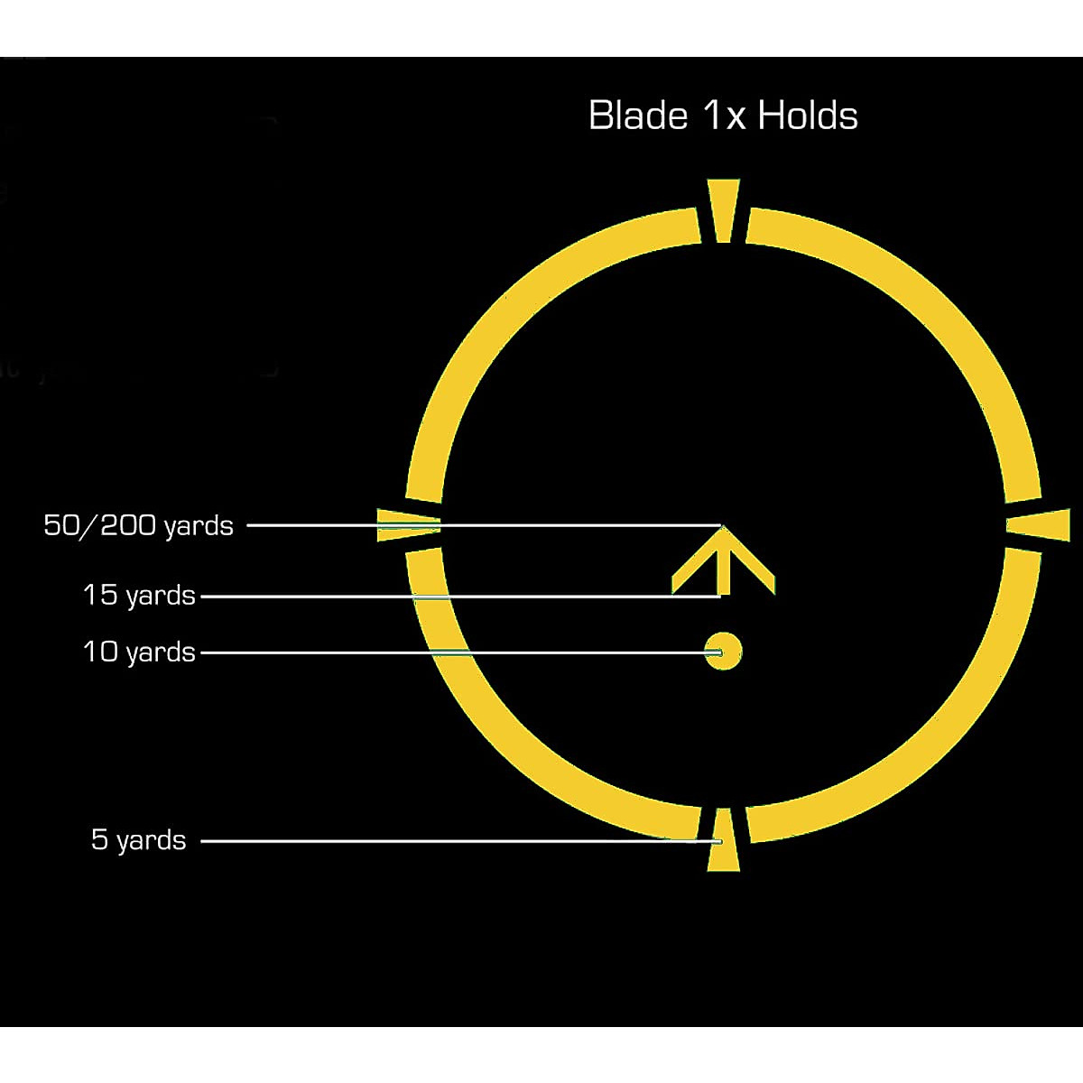 Swampfox Blade 1x25 Prism Scope, Amber BRC Reticle