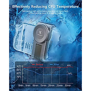 BINBOKPLAY V1 Steam Deck Fan for Cooling, Steam Deck Cooler for CPU with Steam Deck Dock Function for Steam Deck Accessories, Exhaust Cooling System, LED Indicator, Rechargeable USB Port