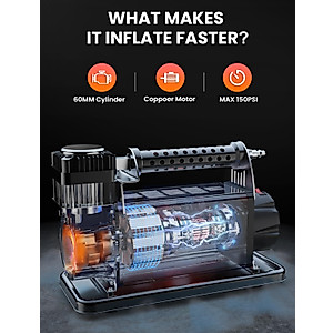 Gobege 12V Air Compressor, 6.35CFM 180LMP Heavy Duty Tires Inflator, Portable Air Compressor for Truck Tires Max 150PSI, Stronger Cylinder Offroad Air Pump for 4x4 Suv Vehicle Rv