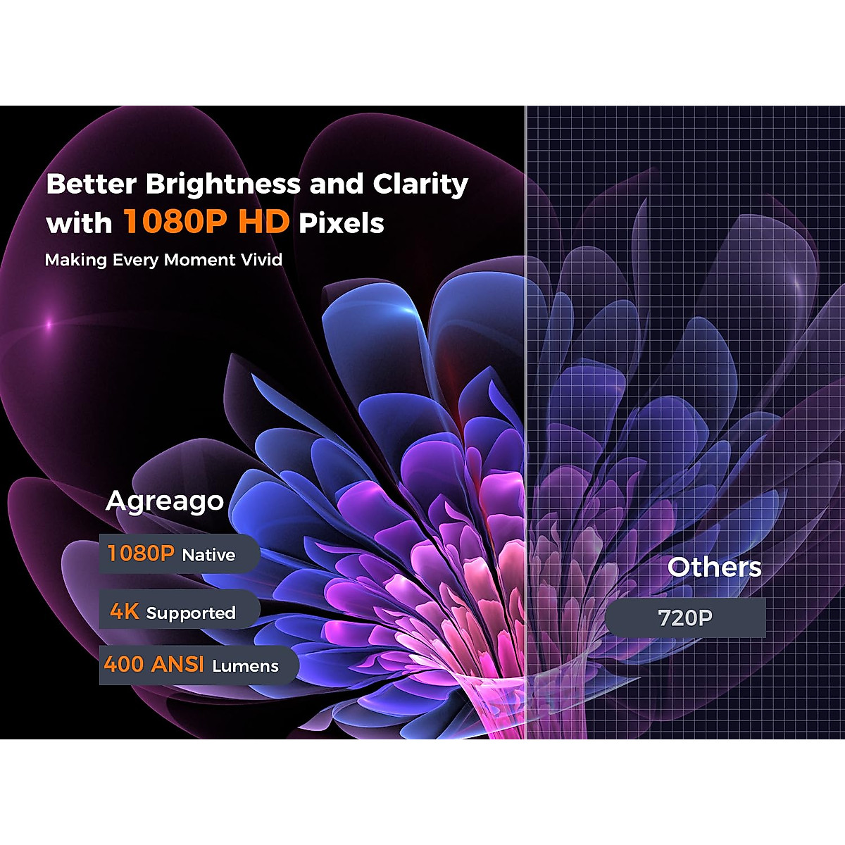 Auto Focus & Auto Keystone with WiFi 6 and Bluetooth 5.2, Agreago Native 1080P 4K Supported Outdoor Projector with Screen, Home Projector Compatible with iOS/Android/HDMI/USB/TV Stick