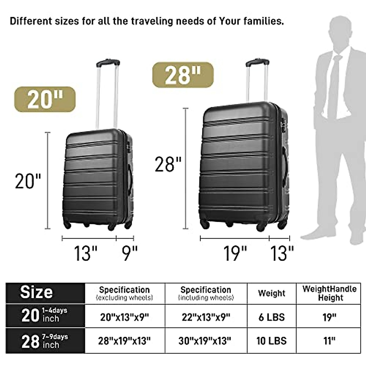 Merax Luggage Sets of 3 Piece Carry on Suitcase Airline Approved,Hard Case Expandable Spinner Wheels (Deepblue)