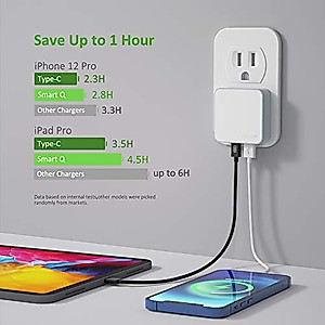 Nekmit USB C Charger, Thin Flat 30W Dual Port Fast Wall Charger with 18W Power Delivery PD 3.0 and 12W USB Port for iPhone 14/14 Pro/14 Pro Max, Galaxy, Pixel, iPad Pro, AirPods Pro and More