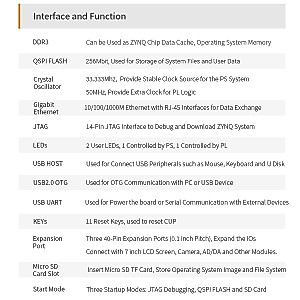 ALINX SoM AC7020: XILINX Zynq-7000 SoC XC7Z020 ZYNQ ARM 7020 Industrial Grade Module