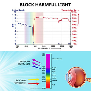 Laser Safety Goggles 532nm OD 6+ Professional 180nm-532nm Wavelength Violet/Blue/Green Laser Protective Glasses for 405nm, 445nm, 450nm,473nm 532nm Laser Fit Dazzling Lasers, Like Engraving Machines