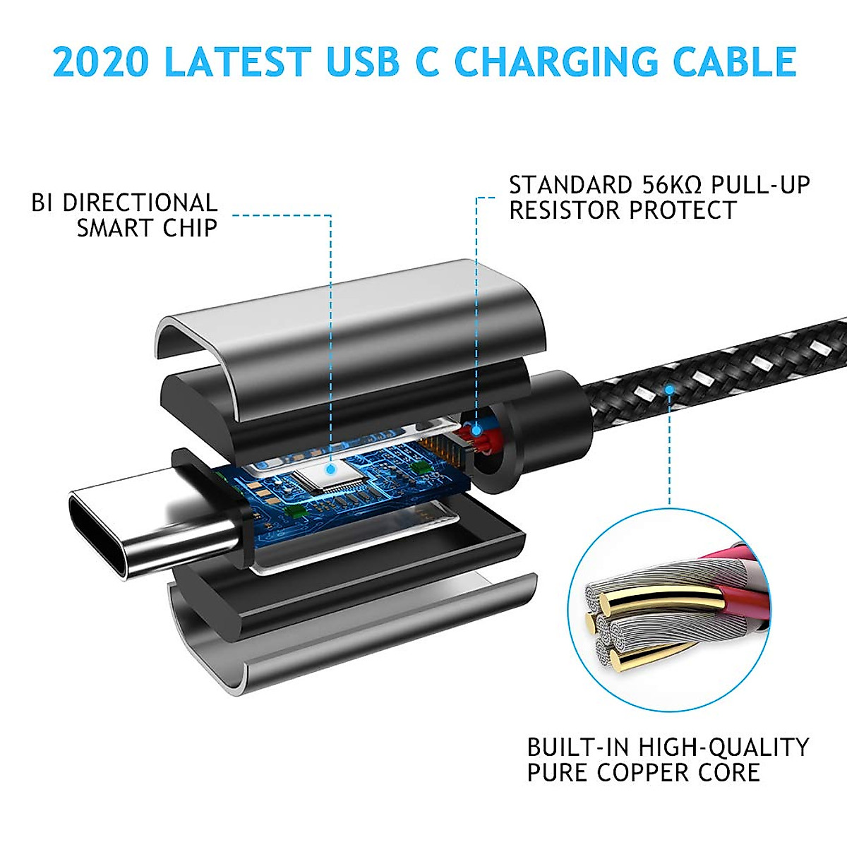 LEDLightsWorld 9.2ft USB Type-C Charging Cable, 5V 2A for PS5 Controller, Xbox Series X/S, Galaxy S9/S9 Plus/S8/S8 Plus, etc