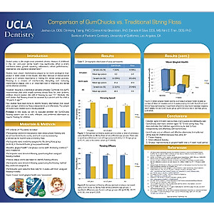 GumChucks Orthodontic Flossers Dental Floss - Floss for Braces - Brace Floss Picks - Gum Flossing Picks - Ortho Dental Flossers (Adult Starter Pack)