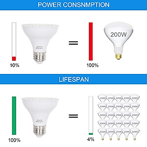 XIUBE SPA LED Light Bulb for In-ground SPA Underwater Swimming Pool RGB Color PAR20 LED Light Bulb E26 Base Replacement for Light Fixtures Remote Switch Control, 12V-12W-RGB LED SPA Light, 12V RGB