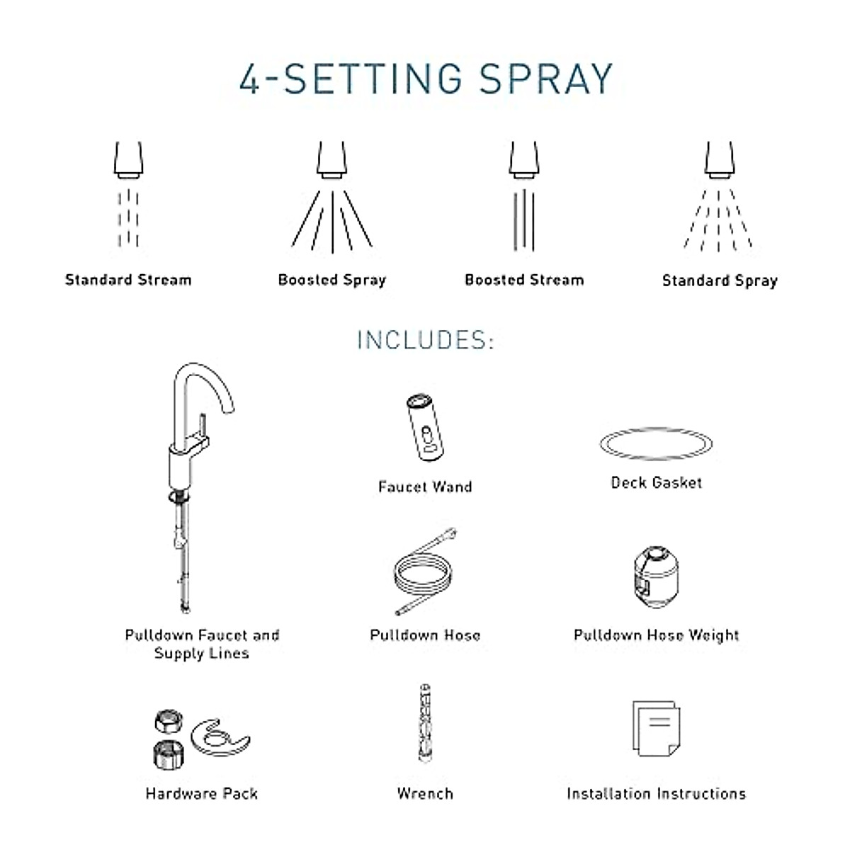 Moen Align Chrome One-Handle Modern Kitchen Pulldown Faucet with Reflex Docking System and Power Clean Spray Technology, 7565