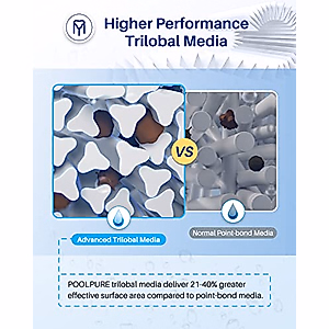 POOLPURE C-7468 Filter Replaces Jandy CL 460, CV460, PJAN115, Unicel C-7468, Filbur FC-0810, Excel Filters XLS-705, FC-6410, Aladdin 21501, Baleen AK-60432, 4X115 sq.ft Filter Cartridge 4 Pack