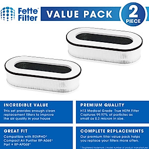 Fette Filter - RP-AP068 Replacement Filter, Compatible with RENPHO Air Purifier RP-AP068 RP-AP068W RP-AP068B RP-AP068-F2 Filter, 3-in-1 H13 Grade True HEPA Filters - Pack of 2