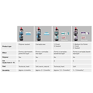 Menzerna Power Lock 8 oz Sealant -Polymer sealant for all automotive clear coats