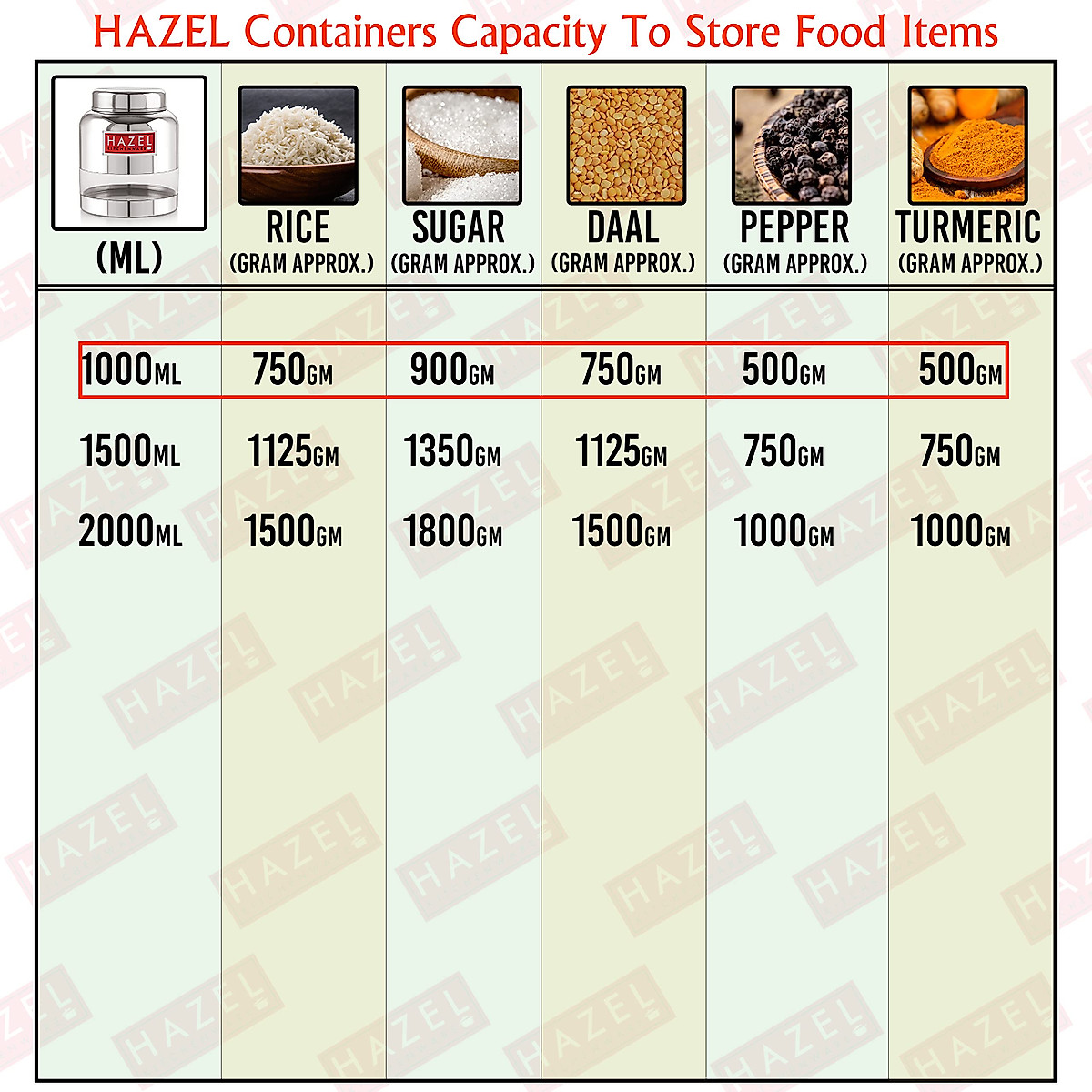 HAZEL Stainless Steel Kitchen Containers With Airtight Lid | 1000 Ml Barni Shape Container With Glossy Finish | Multipurpose Storage Box For Kitchen Containers, Set Of 6, Silver