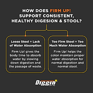 Diggin' Your Dog Firm Up Pumpkin for Dogs & Cats, 100% Made in USA, Pumpkin Powder for Dogs, Digestive Support, Apple Pectin, Fiber, Healthy Stool, 4 oz (2-Pack)