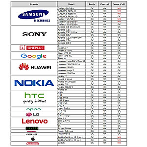 USB-C to 3.5mm DAC Audio Adapter - 3.3ft Aux Cable & Headphone Jack for Google Pixel 7/6/5/4/3/2 XL, Samsung Galaxy S23/S22/S21/S20 FE Ultra, Note 20/10, S9/S8 & More - Car & Home Compatible